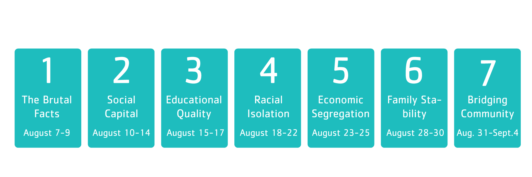 Equity Challenge - The Strong Life